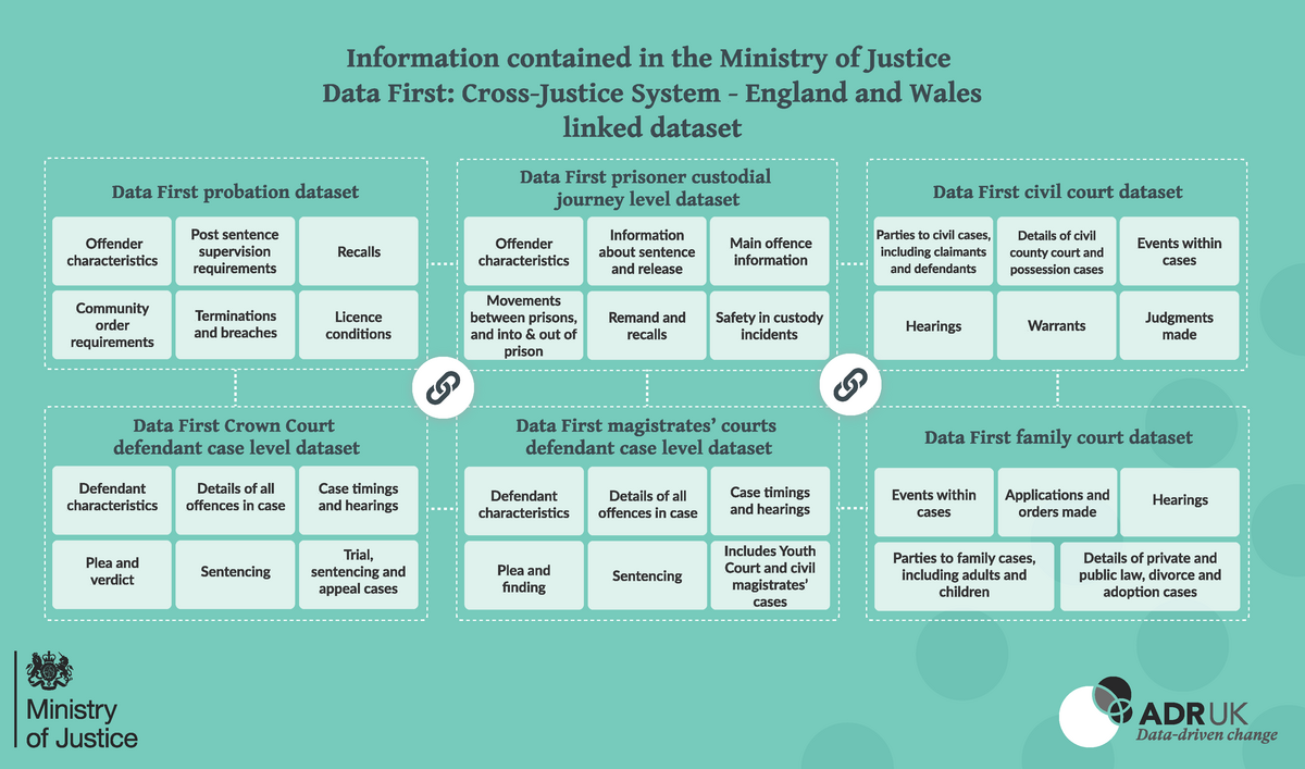 Data First: Cross-Justice System - England and Wales - ADR UK